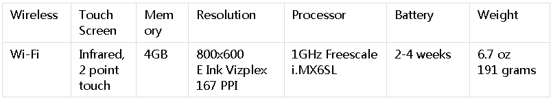 Complete Kindle Comparison Chart 2025 (Generation, Size, Model) - Extrabux