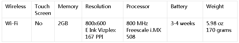 Complete Kindle Comparison Chart 2025 (Generation, Size, Model) - Extrabux