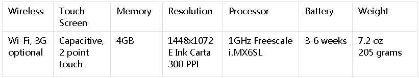 Complete Kindle Comparison Chart 2025 (Generation, Size, Model) - Extrabux