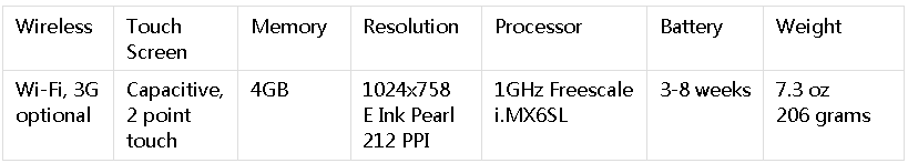 Complete Kindle Comparison Chart 2025 (Generation, Size, Model) - Extrabux
