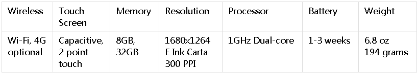 Complete Kindle Comparison Chart 2025 (Generation, Size, Model) - Extrabux