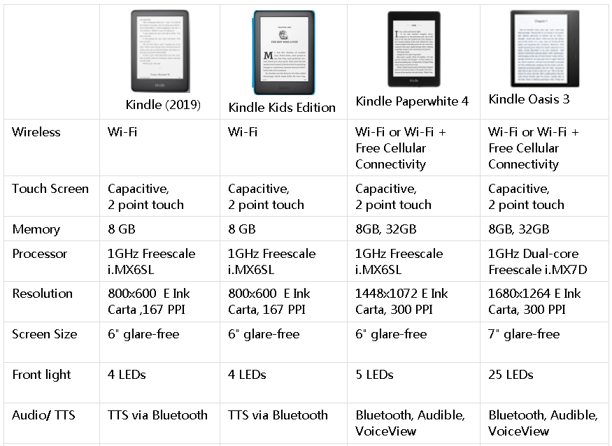 Kindle Comparison 2025 Sarah I Keenan