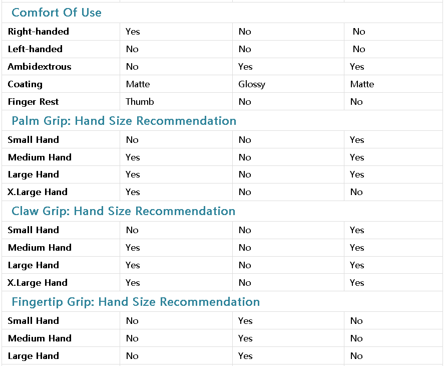 Logitech MX Master 3 vs. Apple Magic Mouse 2 vs. Microsoft Arc: Which ...