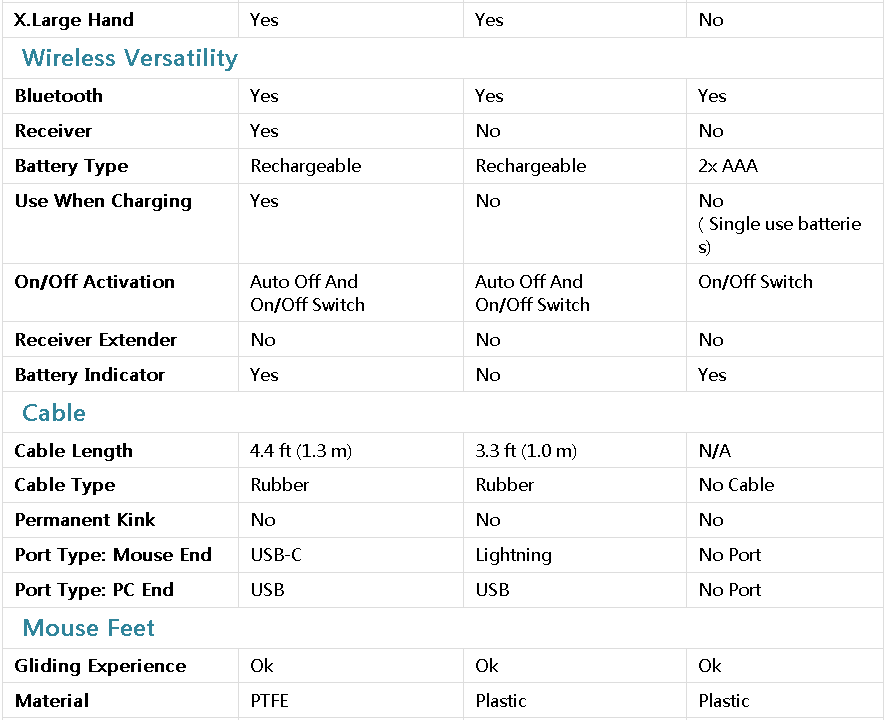 Logitech MX Master 3 vs. Apple Magic Mouse 2 vs. Microsoft Arc: Which ...