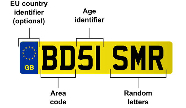 2025最全英国车牌攻略（车牌类别+车牌号格式和颜色+定制+价格+查询+过期与更新） - Extrabux