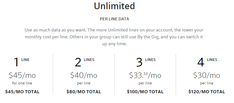 Verizon MVNOs: Comparing 7 Best Carriers Using Verizon Network in 2025 ...