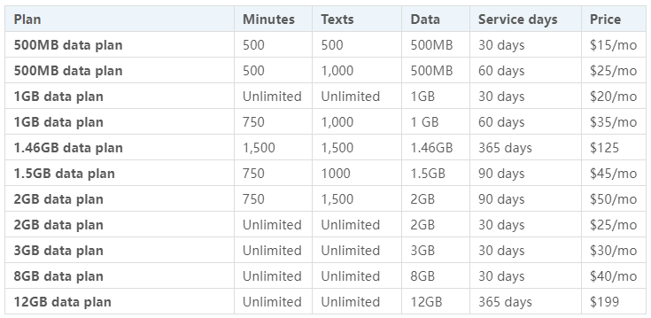 Red Pocket vs. Mint Mobile vs. US Mobile vs. TracFone: Full Comparison ...