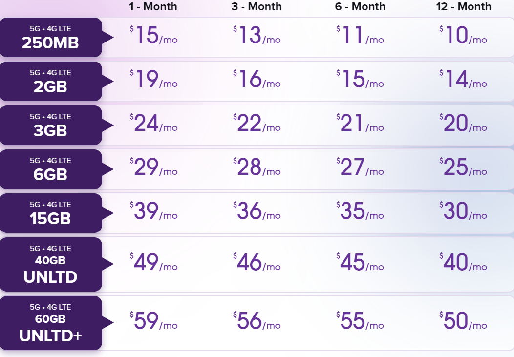 T-Mobile MVNOs: Comparing 8 Best Carriers Using T-Mobile Network in 2025 - Extrabux