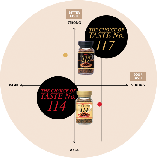UCC 117 vs. 114 vs. 118 vs. Sumiyaki: Differences and Reviews 2025 - Extrabux