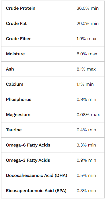 6 Alternatives to Royal Canin Feline Glycobalance Dry Cat Food 2025 ...