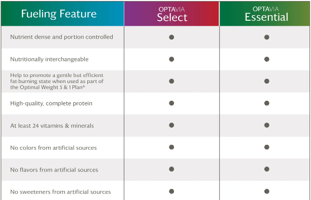 21 Cheaper Alternatives to Optavia Fuelings in 2025 - Extrabux