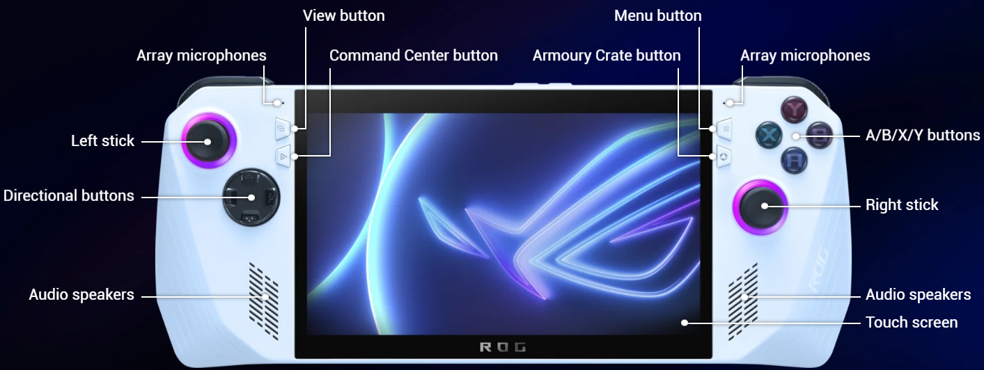 ASUS ROG Ally vs. Steam Deck vs. Logitech G Cloud vs. Razer Edge: Which ...