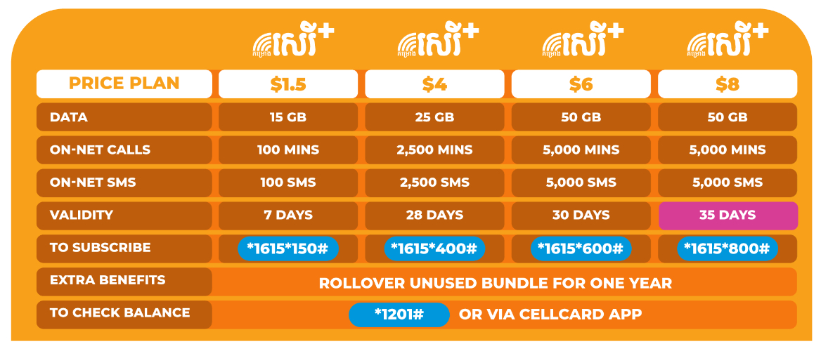 2025柬埔寨电话卡及手机套餐选购攻略（运营商介绍+套餐对比+办理渠道+实名+激活+充值+查询） - Extrabux