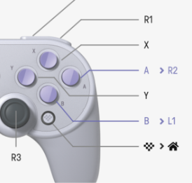 8Bitdo Pro 2 vs. Ultimate vs. SN30 Pro+ vs. Lite 2: Differences and ...