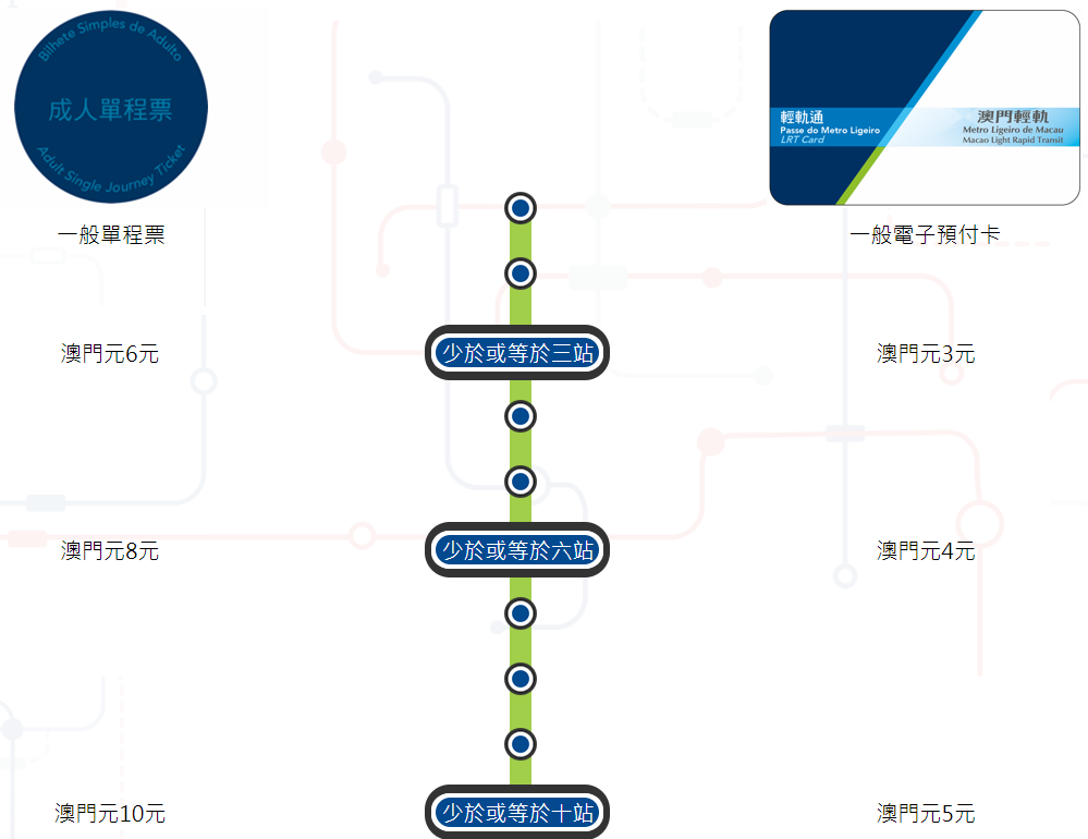2024澳门通卡Macau Pass全攻略（使用范围+优惠+卡种类+价格+购买渠道+充值+退卡+实名） - Extrabux
