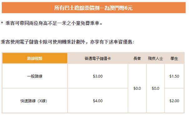 2024澳门通卡Macau Pass全攻略（使用范围+优惠+卡种类+价格+购买渠道+充值+退卡+实名） - Extrabux