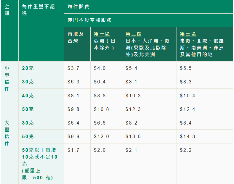 2025香港寄信及明信片攻略（寄信流程+信封格式+邮票面值/邮资+时效+常见问题） - Extrabux