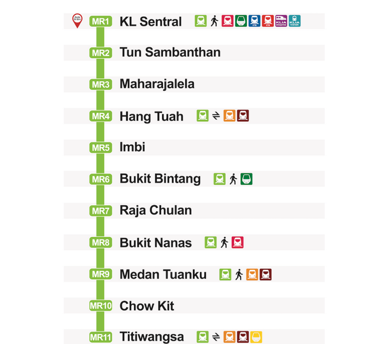 2025马来西亚公共交通攻略（交通卡/票种类+价格+购买方式+充值/退款+交通App）- 在大马如何坐地铁、火车、巴士等？ - Extrabux