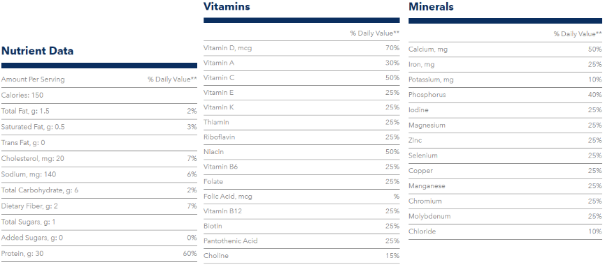 Boost vs. Ensure vs. Glucerna vs. Premier Protein: Which Protein Shake ...