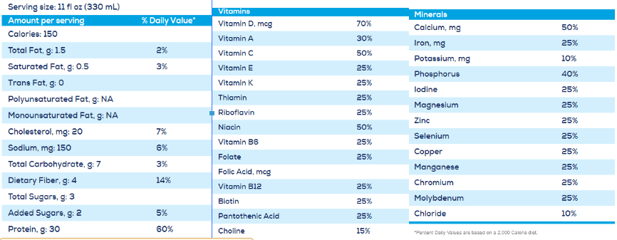 Boost vs. Ensure vs. Glucerna vs. Premier Protein: Which Protein Shake ...