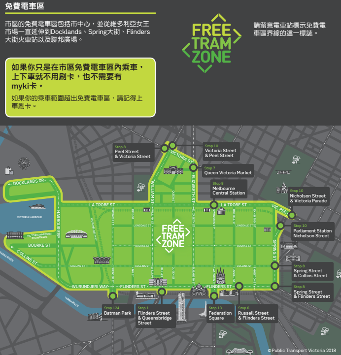 2025墨尔本Myki交通卡申请及使用攻略（购买渠道+种类+价格+计费方式+充值+退卡/退款） - Extrabux