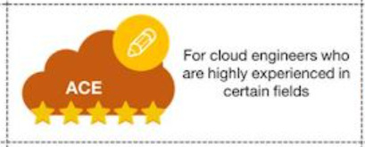 2025阿里云ACA/ACP/ACE认证考试指南（报考时间与流程+费用+有效期+含金量+课程/教材推荐+常见问题） - Extrabux