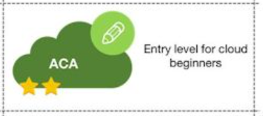 2025阿里云ACA/ACP/ACE认证考试指南（报考时间与流程+费用+有效期+含金量+课程/教材推荐+常见问题） - Extrabux