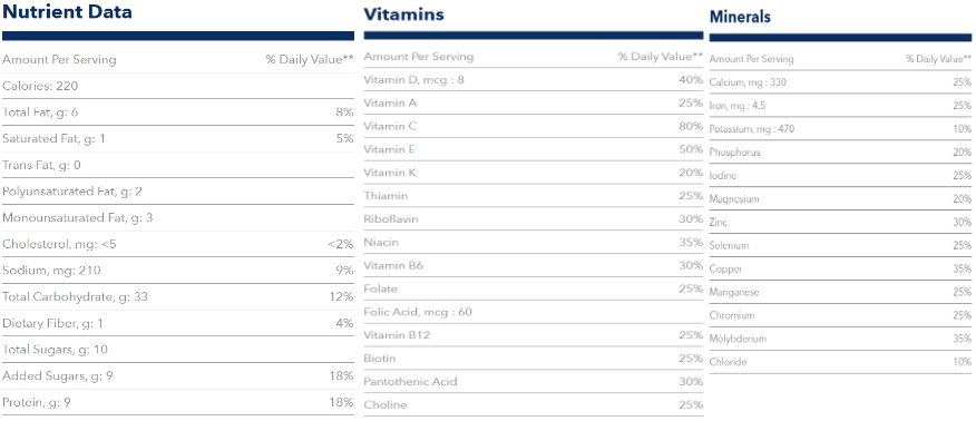 Ensure Original vs. Plus vs. Complete vs. High Protein vs. Max Protein ...