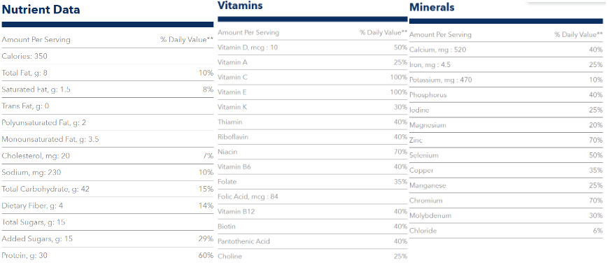 Ensure Original vs. Plus vs. Complete vs. High Protein vs. Max Protein ...
