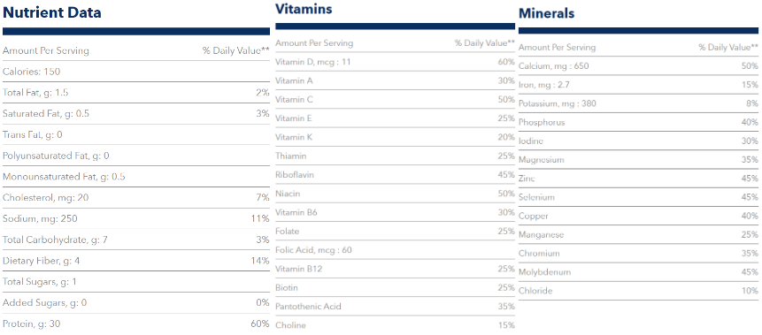 Ensure Original vs. Plus vs. Complete vs. High Protein vs. Max Protein ...