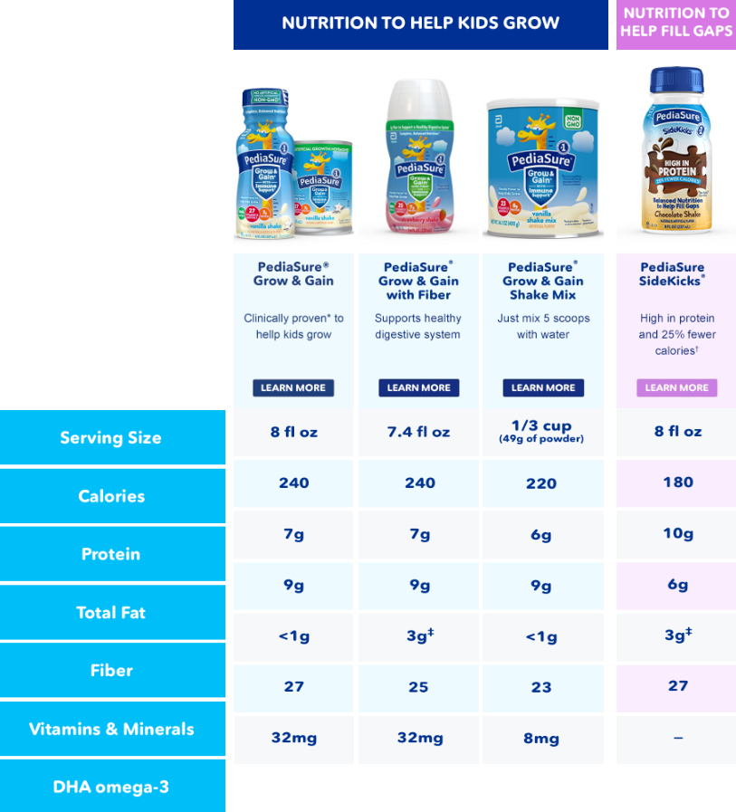 Carnation Instant Breakfast vs. Ensure vs. PediaSure vs. Ovaltine ...