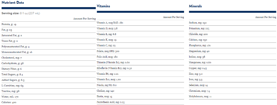 Nepro vs. Suplena vs. Glucerna vs. Novasource Renal: Differences and ...