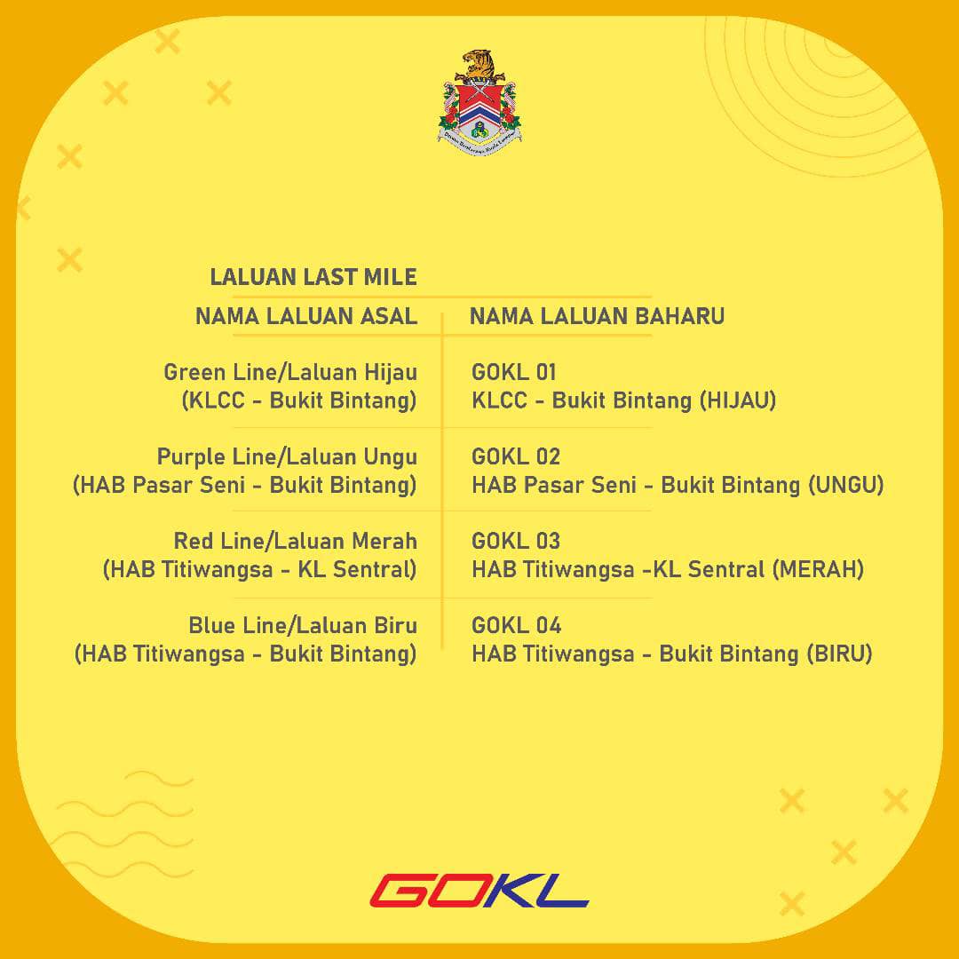 2025吉隆坡Go KL免费巴士攻略（线路图和时间表+各线景点推荐+常见问题） - Extrabux