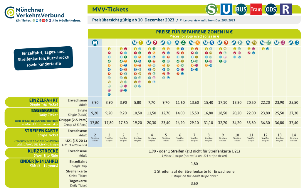 2025德国慕尼黑地铁乘坐及购票/卡攻略（线路图和运营时间+票价及购票方式+换乘+App+注意事项） - Extrabux