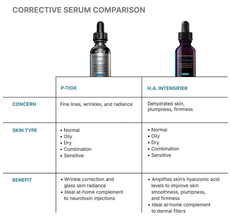 Ingredients Review: NEW SkinCeuticals P-TIOX Serum - Extrabux