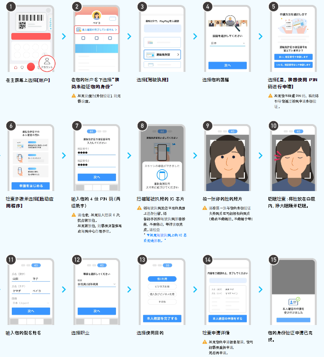 2025最新PayPay注册教程与使用指南（流程+实名认证+充值+收付款+提现+转账/汇款+常见问题） - Extrabux