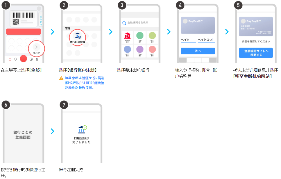 2025最新PayPay注册教程与使用指南（流程+实名认证+充值+收付款+提现+转账/汇款+常见问题） - Extrabux