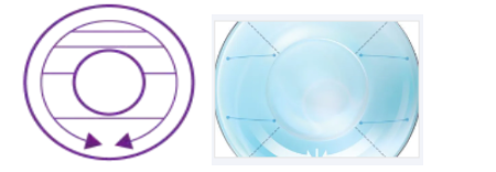 Biofinity vs. Biofinity XR vs. Biofinity Toric vs. XR Toric ...