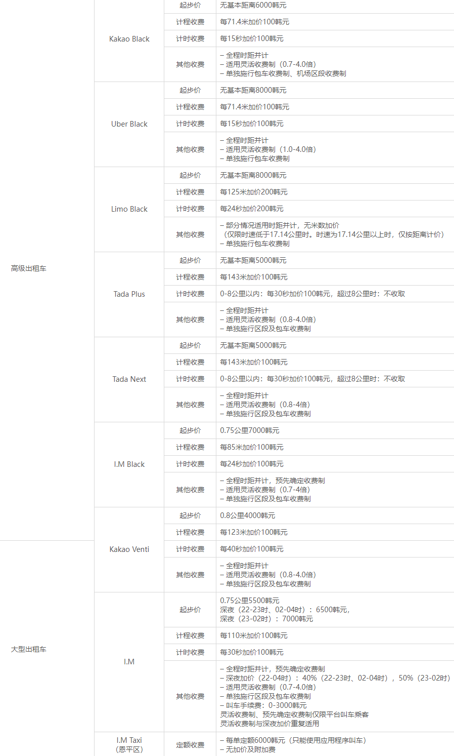 2025首尔打车攻略（叫车方式+车辆种类+收费标准+支付方式+叫车App+拼车预约+常见问题） - Extrabux