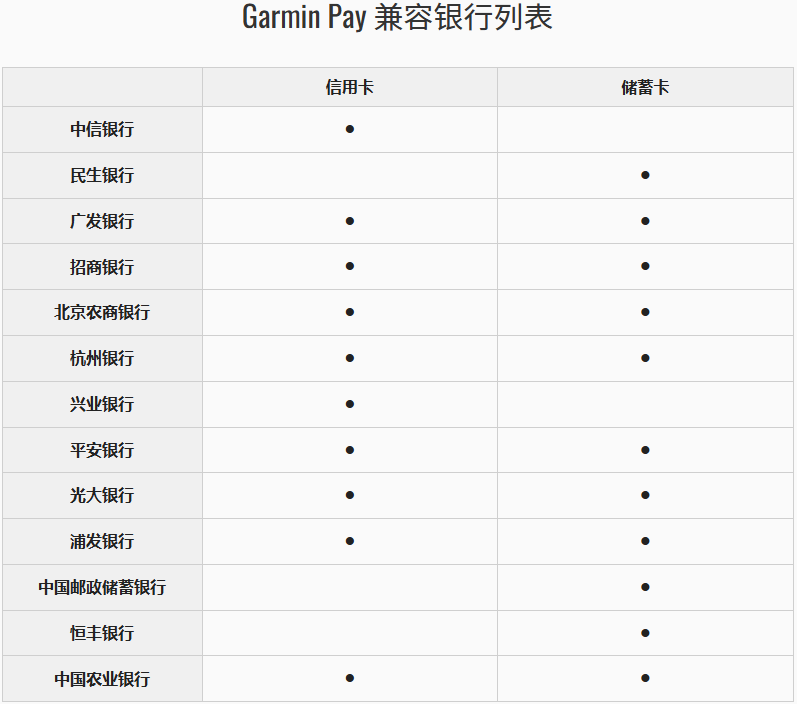 2025佳明Garmin手表NFC攻略 - 门禁卡、交通卡、支付设置教程及使用指南！ - Extrabux