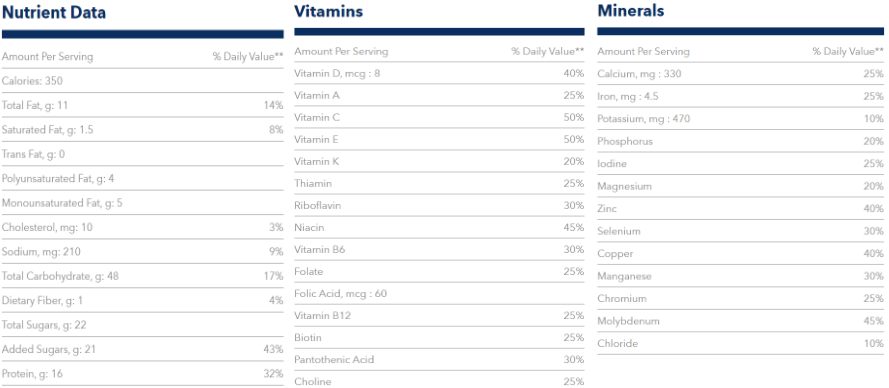 Ensure Original vs. Plus vs. Complete vs. High Protein vs. Max Protein ...