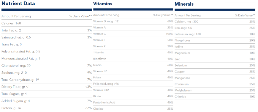 Ensure Original vs. Plus vs. Complete vs. High Protein vs. Max Protein ...