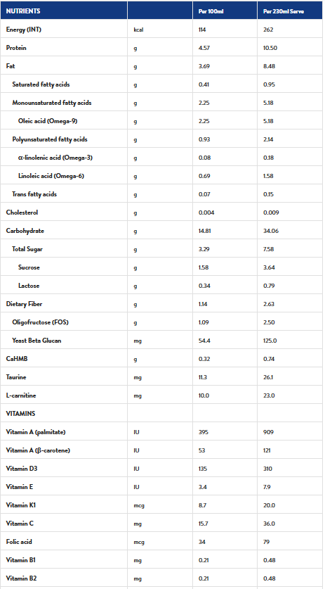 Ensure Gold vs. Ensure Life vs. Ensure Plus vs. Ensure Nutrivigor ...