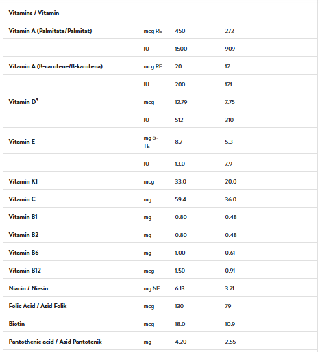 Ensure Gold vs. Ensure Life vs. Ensure Plus vs. Ensure Nutrivigor ...