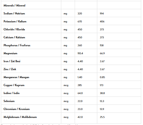 Ensure Gold vs. Ensure Life vs. Ensure Plus vs. Ensure Nutrivigor ...