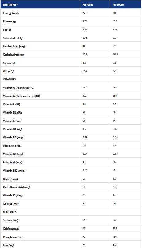 Ensure Gold vs. Ensure Life vs. Ensure Plus vs. Ensure Nutrivigor ...