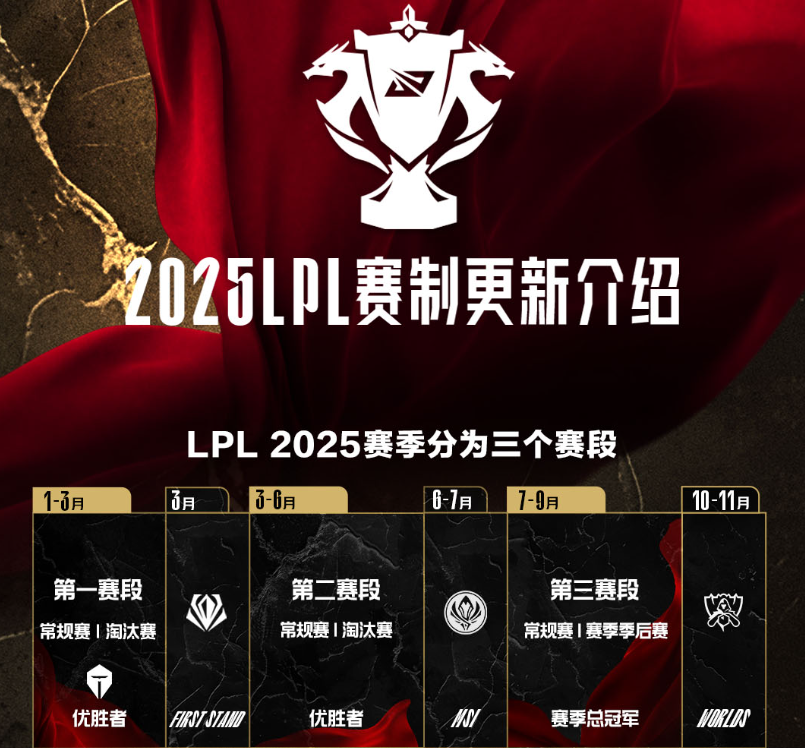 2025英雄联盟LPL第二、三赛段及季后赛赛程表一览（新赛制+购票方式+直播/回放） - Extrabux