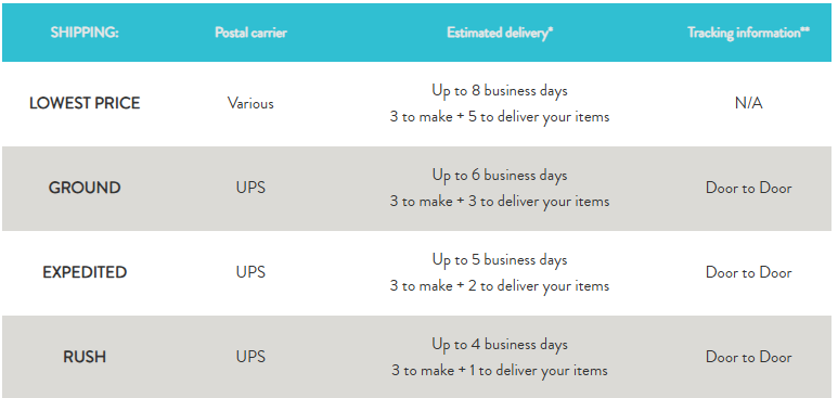 Snapfish vs. Shutterfly vs. Mpix vs. FreePrints: Quality and Price ...