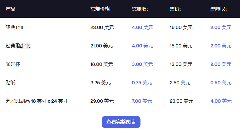 13个国内外虚拟商品交易平台/App - Extrabux