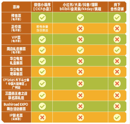 2025广州动漫游戏盛典CICF×AGF购票及观展攻略（时间和地点+参展商名单+票价及订票网站+交通及住宿） - Extrabux